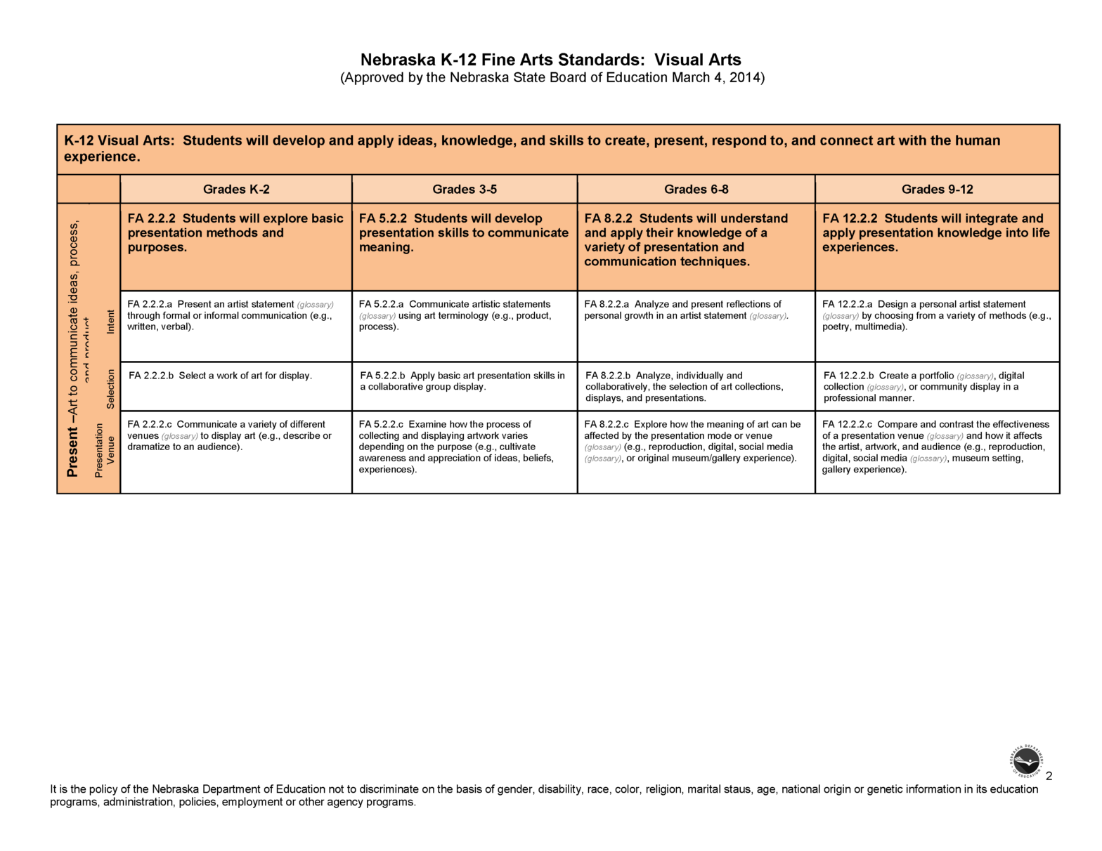 Nebraska K-12 Fine Arts Standards: Visual Arts - GlossaryGuide