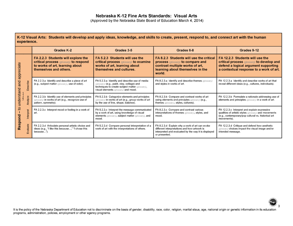 Nebraska K-12 Fine Arts Standards: Visual Arts - GlossaryGuide
