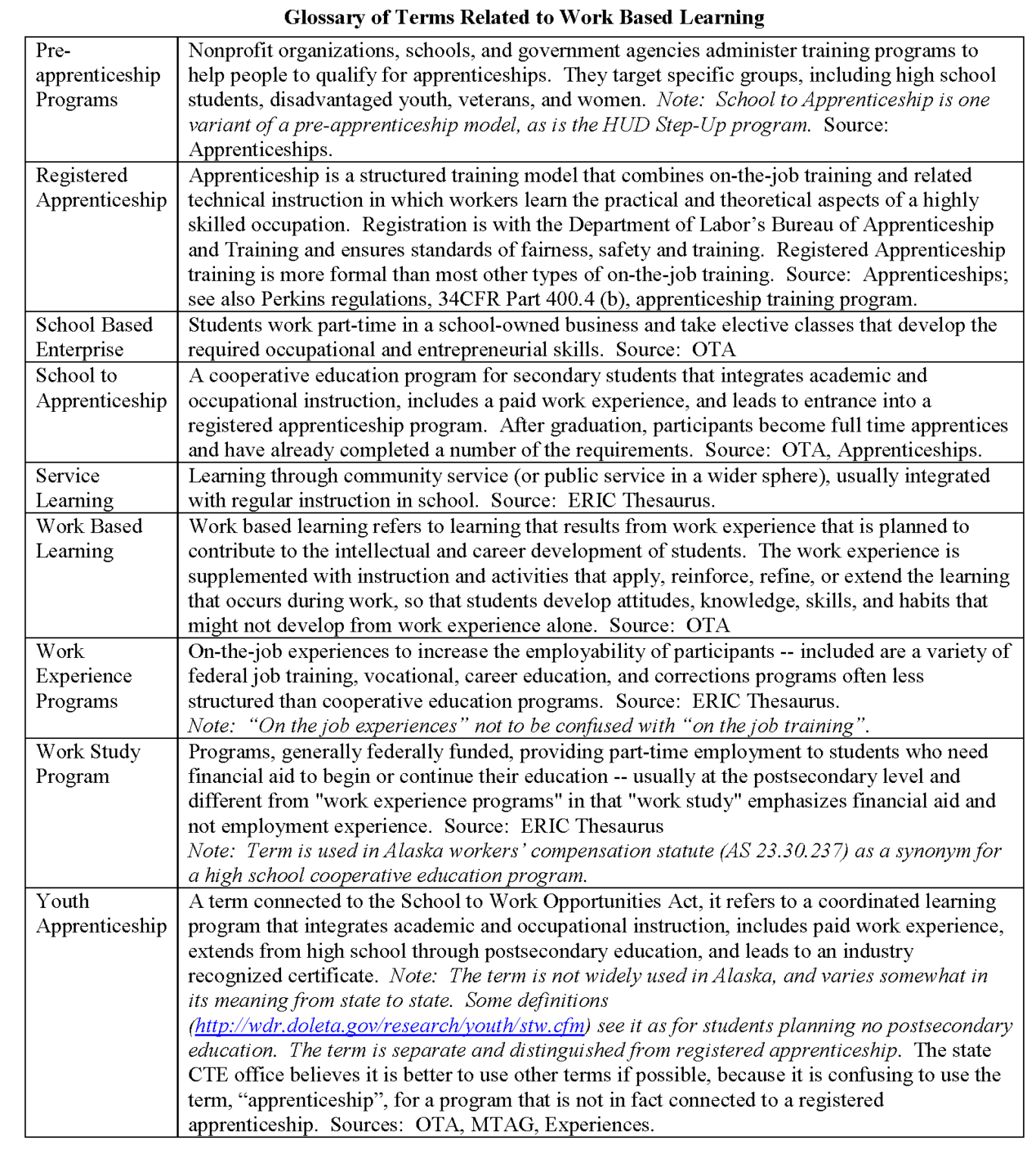 Glossary of Terms Related to Work Based Learning - GlossaryGuide